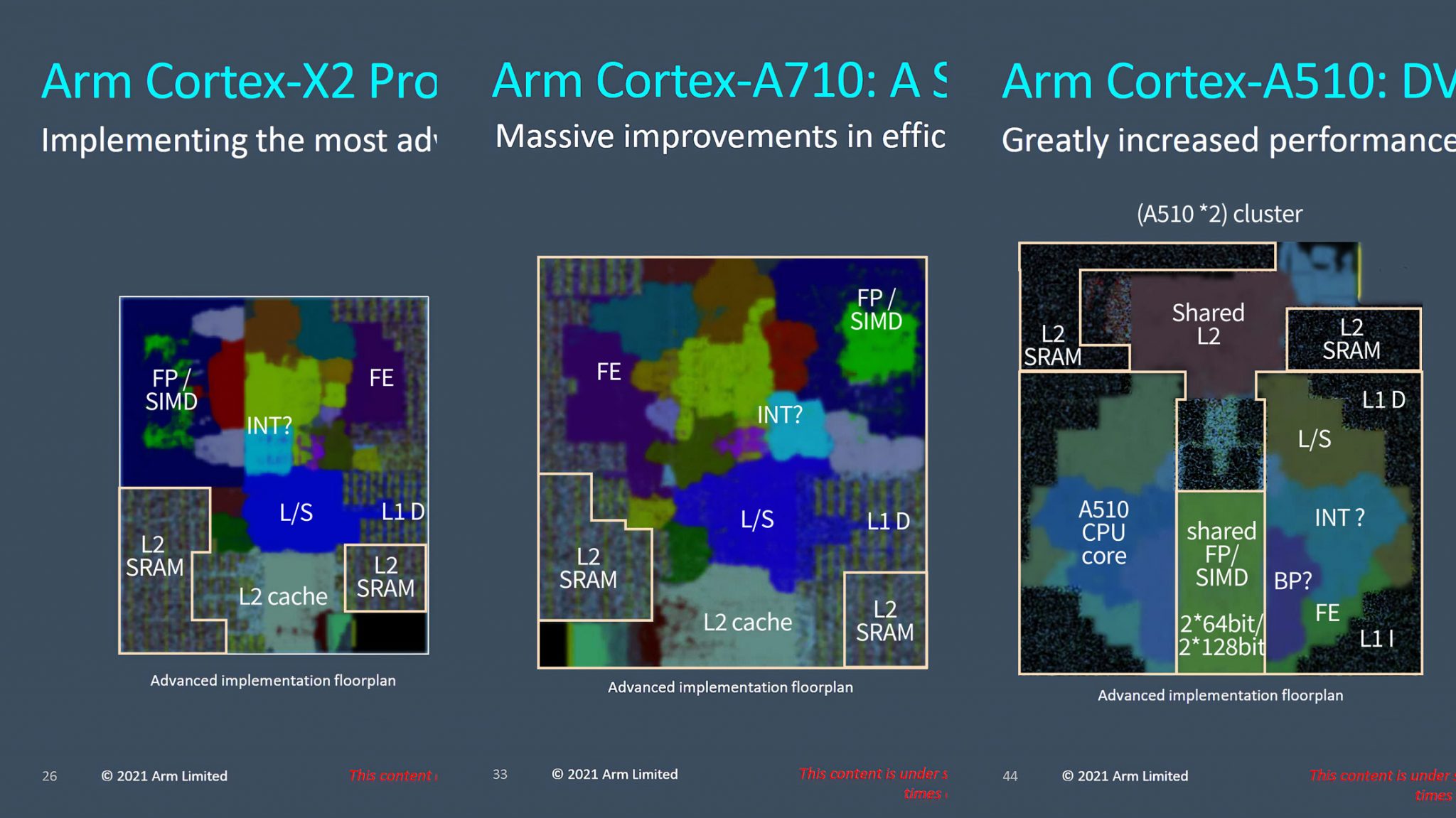 Cortex X2/A710/A510 core floorplan - XIAN333C的主页