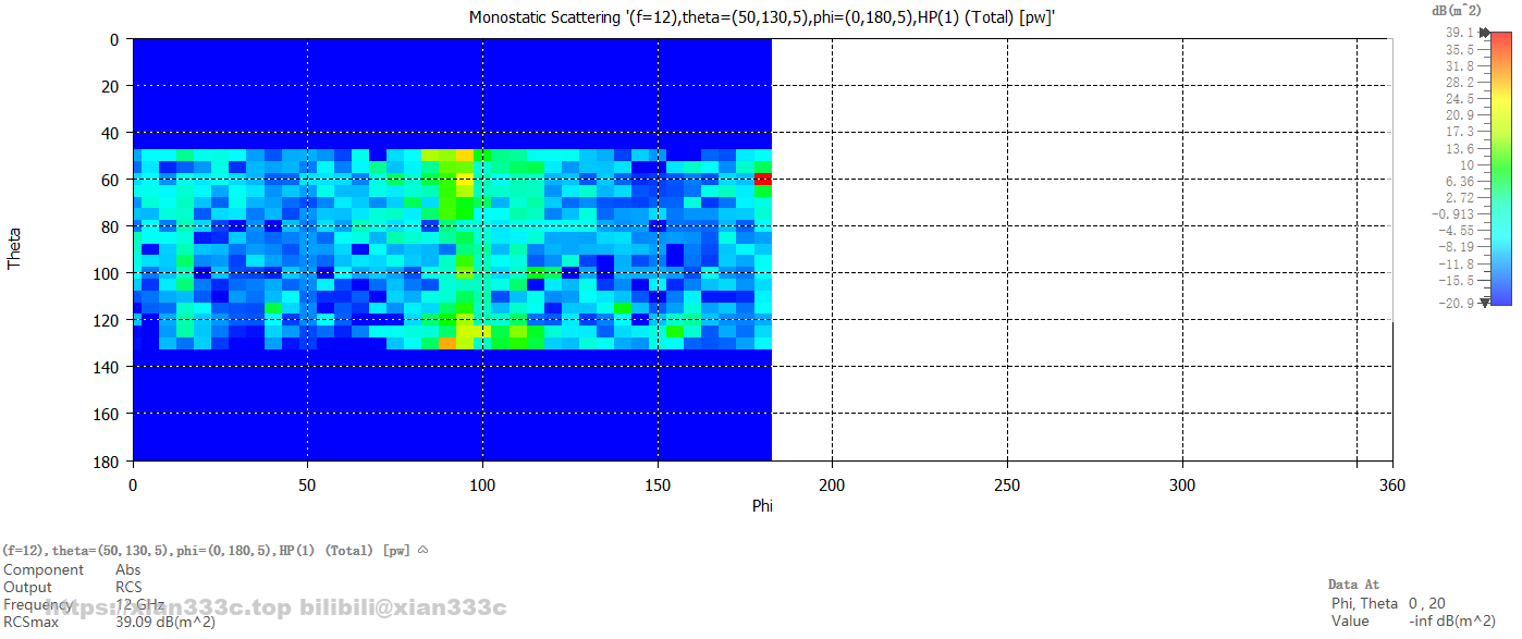 J36-like sixth-gen RCS preview(类J36六代机的散射截面积预览) - XIAN333C的主页